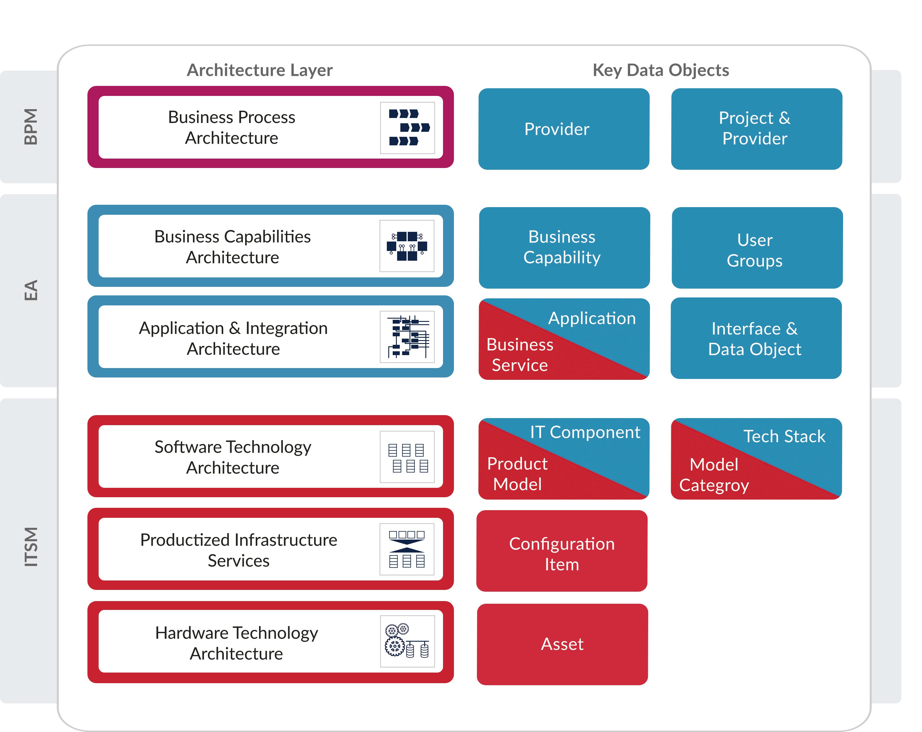 ServiceNow & LeanIX integration ServiceNow & LeanIX integration